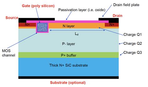 Ut Technology Lateral Power Semiconductor Switch