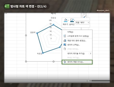엑셀 방사형 차트 삽입 및 그래프 색상 변경 방법 네이버 블로그 엑셀 방사형 차트 삽입 및 그래프 색상 변경 방법 네이버 블로그