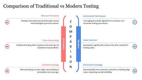 Revolutionizing Schema Testing Ai Ml And Database Management Ppt