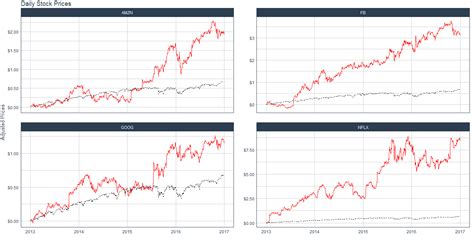 R Obtaining Different Results When Using Facet Wrap In Ggplot