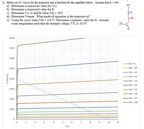 Solved Below Are IV Curves For The Transistor And A Load Chegg Com