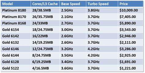 Upgrading SQL Server Top Five Intel Xeon Scalable Processors For SQL Server Usage Glenn Berry