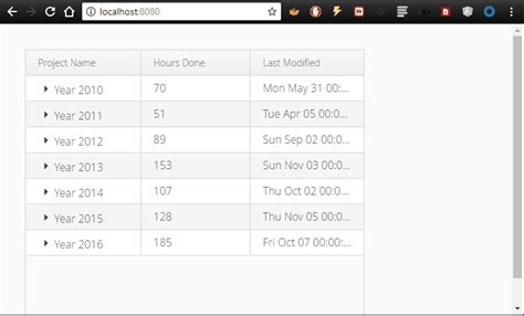Vaadin8 Replacement For Collapseitemsrecursively And Expanditemsrecursively In Vaadin 81