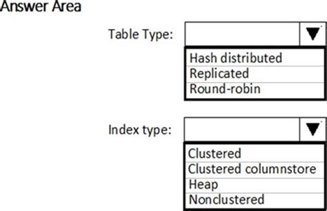 How Should You Configure Table1 Exam4training