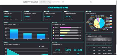 基于python 机器学习算法的二手房房价可视化和预测系统 二手房房价预测python CSDN博客