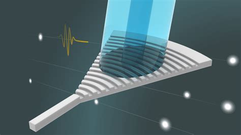 Ansys Lumerical Fdtd Cadfem Aic Marketplace