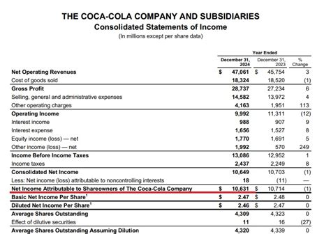 How To Calculate Dividends Income Simple Formula Beatmarket