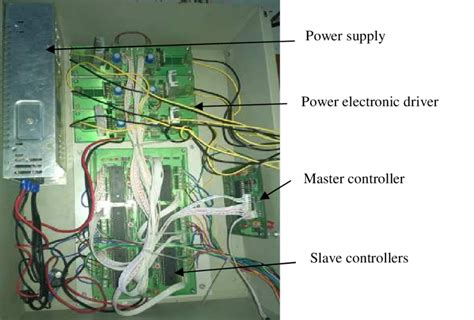 Controller Part Of The Experimental System Download Scientific Diagram