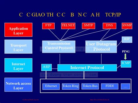 [pdf]mạng máy tính Đh bách khoa hn lê dũng giao thức tcp ip pdf