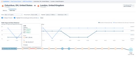 The Importance Of Hybrid Cloud Visibility Kentik Blog