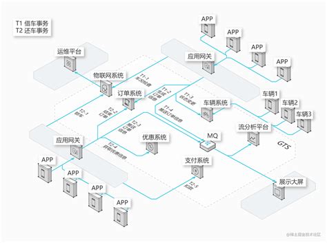 one line of code to ensure distributed transaction consistency gts