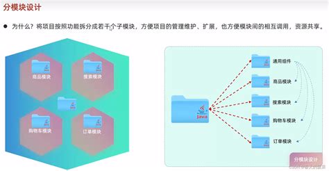 JavaWeb 十四web后端开发 MAVEN高级