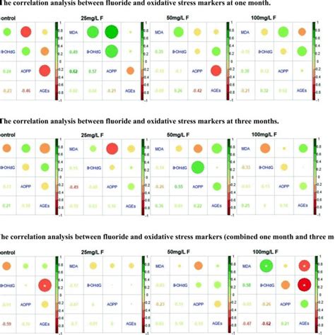 Dental Fluorosis Classification In Rats Download Scientific Diagram