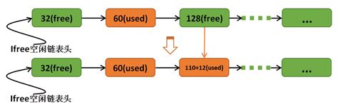 13 内存管理 — 野火 Rt Thread内核实现与应用开发实战——基于stm32 文档