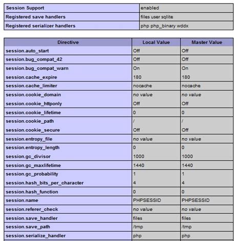 Problème de variables de session Help par Raph page OpenClassrooms