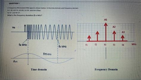 Solved Question 1 A Frequency Modulated Fm Signal Is Shown