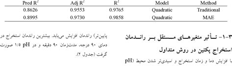 Regression Coefficients Of Second Order Polynomial Models Download Scientific Diagram