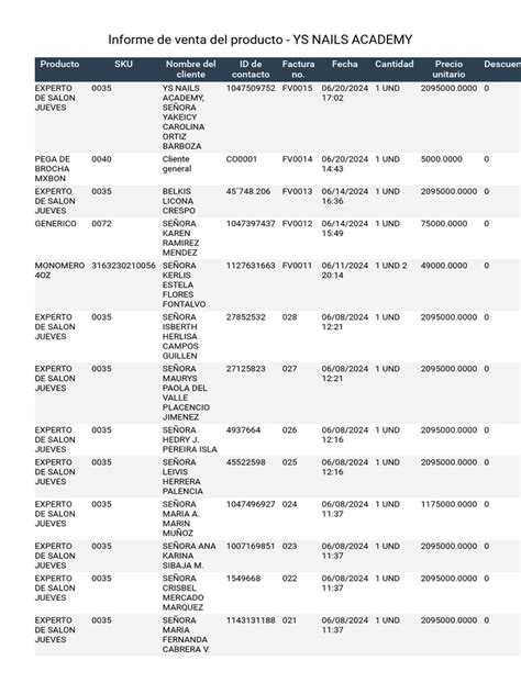 Informe De Venta Del Producto Ys Nails Academy Pdf