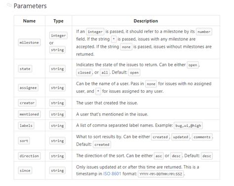 Github API v 사용방법 깃허브 API 적용