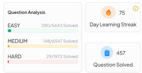 k madhav on linkedin 100daysofcodingchallenge codingjourney