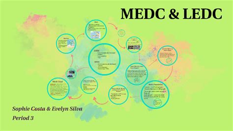 Medc And Ledc By Sophie Costa On Prezi