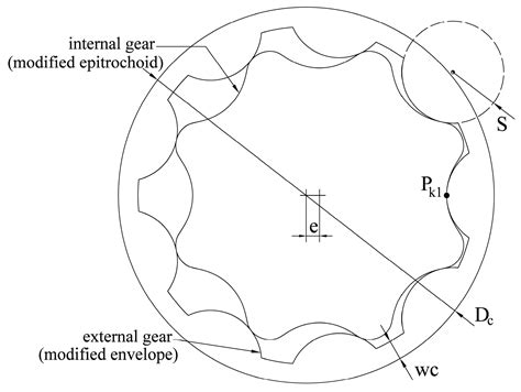 Gerotor Pump Internal
