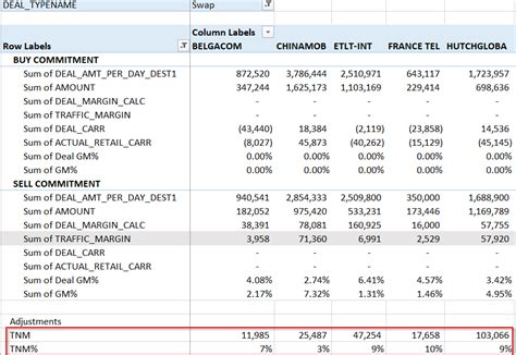 Pivot Table How To Create Calculated Measures At Qlik Community