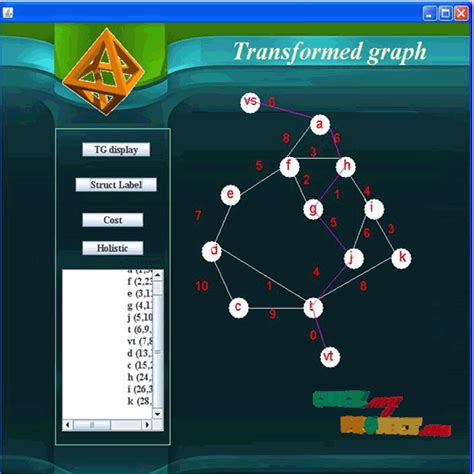 Holistic Top K Simple Shortest Path Join In Graphs Clickmyproject