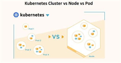tìm hiểu mối liên kết giữa kubernetes cluster node vs pod