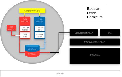 Download Delivering An Open Platform For Gpu Computing Deep Learning