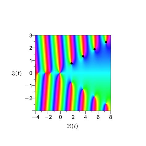 Reports On Fibonacci Activities — Computational Discovery On Jupyter