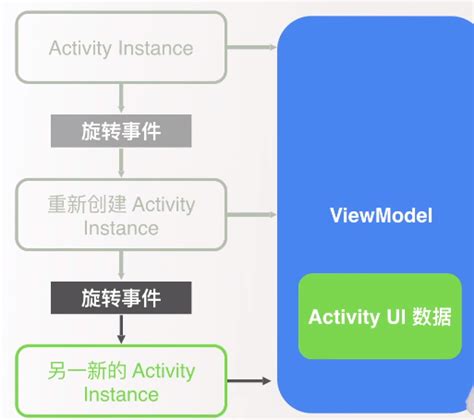 android mvvm探索 三 viewmodel，databinding，livedata混合三打 简书