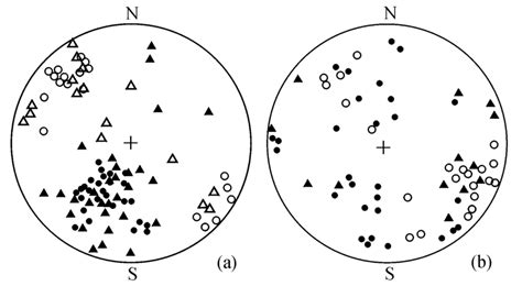 A Stereographic Projection Lower Hemisphere Wulf Net Of Mylonitic Download Scientific