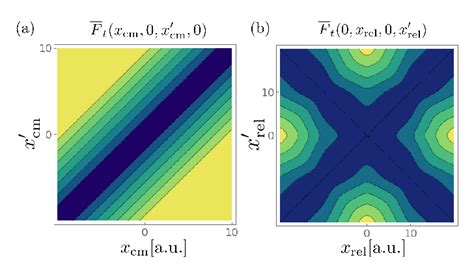 Disorder Influence 4b For A Pair Of Propagating Edge Modes [gaussian
