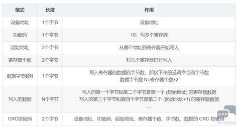 经验分享STM Modbus RTU通讯协议 STM 团队 ST意法半导体中文论坛