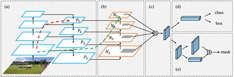 object detection panet path aggregation network for instance