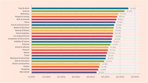 What Is a Good Bounce Rate: Understanding Bounce Rate
