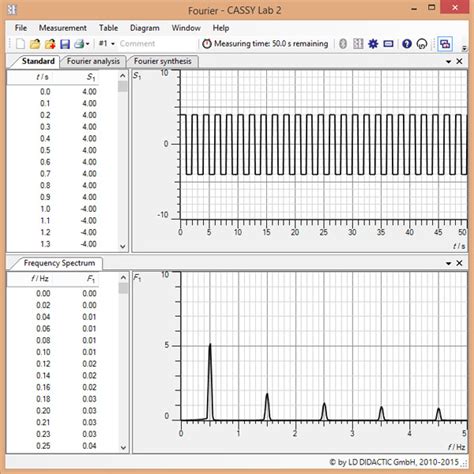 Untersuchung Der Fast Fourier Transformation Simulation Von Fourier
