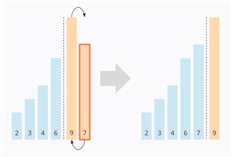 Selection Sort Algorithm Source Code Time Complexity