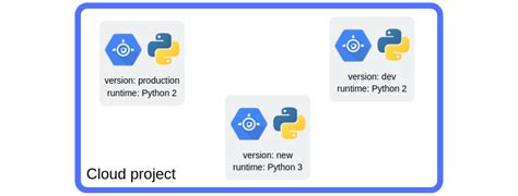 5 Reasons Why You Should Start A Coding School In Your City By Miha