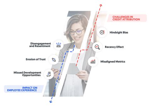 Redefining Performance Appraisals Integrating Intelligence Theories For Enhanced Employee