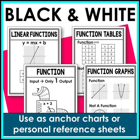 Functions Anchor Charts Posters Define Linear Functions Tables And Graphs