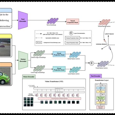 Our Baseline Retrieval Model Download Scientific Diagram
