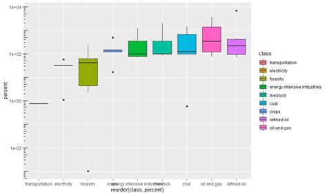 Java Swing Component Setsizesetbounds Issue Stack Overflow