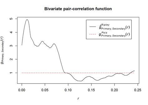 How To Do Archaeological Science Using R
