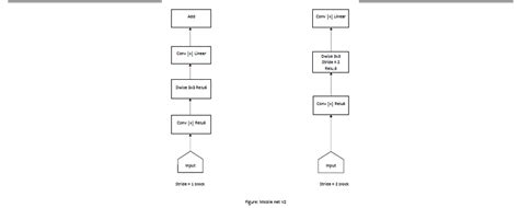 face mask recognition using machine learning