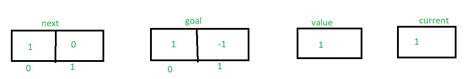 Ackermann Function Geeksforgeeks