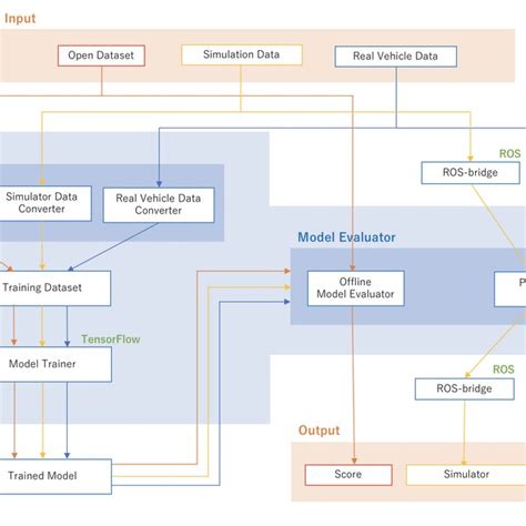 Overall Structure Of The Deepware Toolkit Our Toolkit Includes A