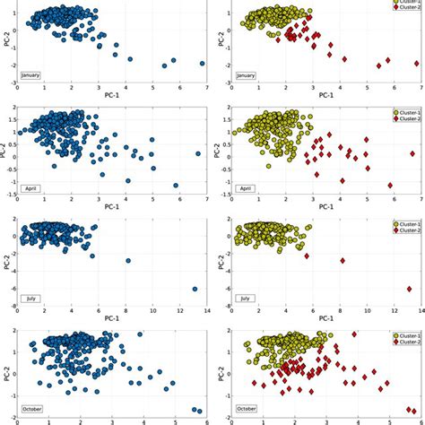Representations Of Energy Consumption Data On A Monthly Basis In Pc