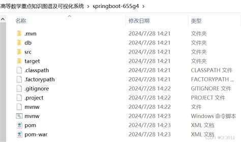 springboot高等数学重点知识图谱及可视化系统655g4 高等数学知识的可视化 csdn博客